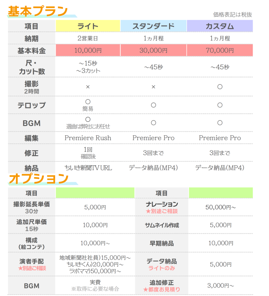 ryokin_douga | 【公式】ちいき新聞｜千葉・茨城の近隣集客、チラシ･ポスティングならフリーペーパー「ちいき新聞」