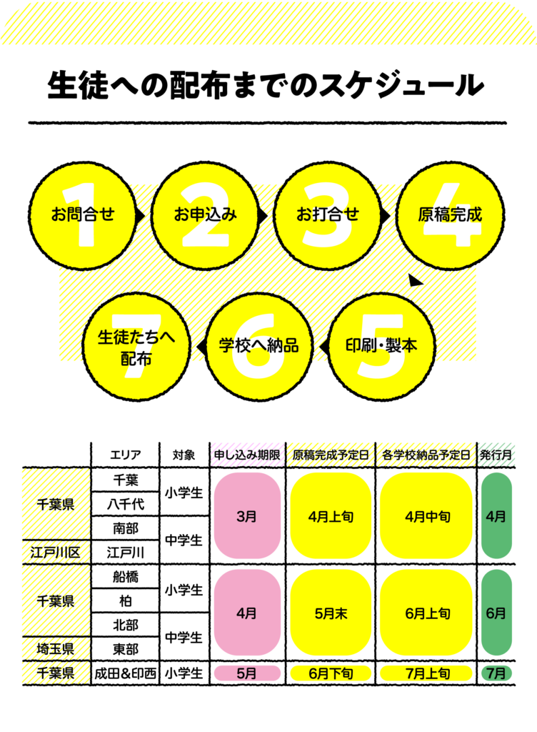 suke-2 | 【公式】ちいき新聞｜千葉・茨城の近隣集客、チラシ･ポスティングならフリーペーパー「ちいき新聞」
